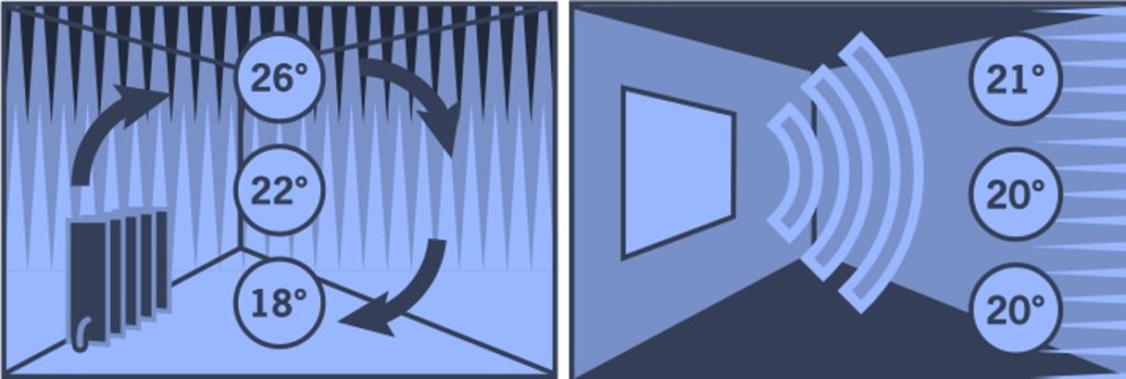Chauffage rayonnant infrarouges lointains - Bâti Bioénergie